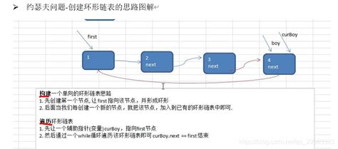 环形链表，josephu 问题（java实现）gualv Java 环形链表 Csdn博客
