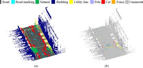Figure 1 From A Simple Framework Of Few Shot Learning Using Sparse Annotations For Semantic