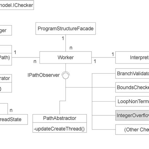 Main Engine Classes Presented In More Detail In 17 Download Scientific Diagram