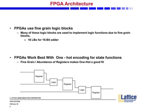 Cpld Vs Fpga Positionning Presentation Ppt
