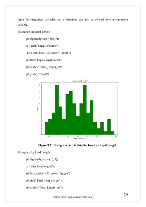 Cu Mca Python Programming Second Draft Converted Teamlease Edtech Ltd Amita Chitroda Page