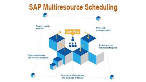 SAP MRS Full Form And Meaning
