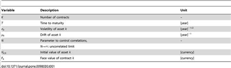 Input Of The Structural Credit Risk Model Download Table