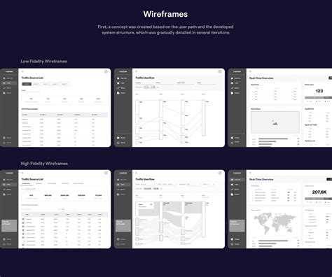 Profitweb Web Analytics Platform Design 6 S Behance