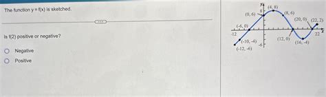 solved the function y f x ﻿is sketched is f 2 ﻿positive or