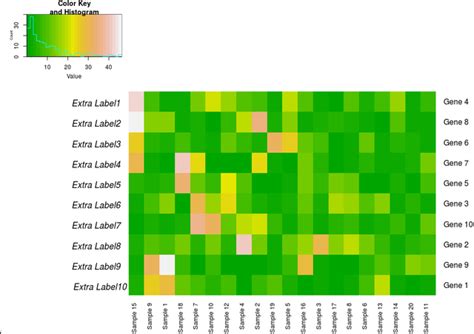 Help With Heatmap 2