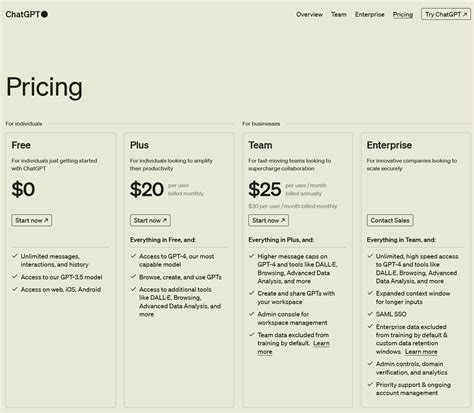 Best AI Chatbots For Tested And Compared Fritz Ai
