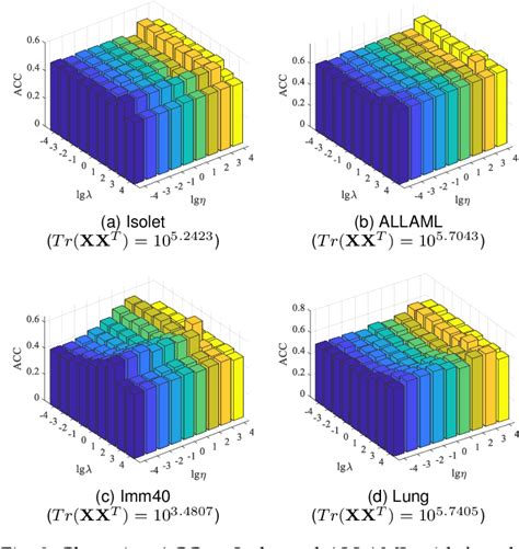 Figure 8 From Fast Sparse Pca Via Positive Semidefinite Projection For Unsupervised Feature