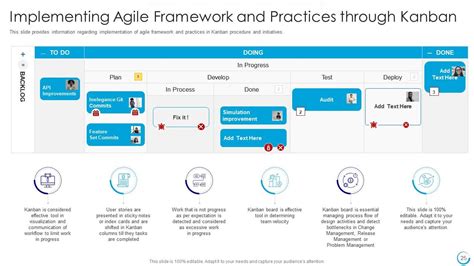 Collaboration Of Itil With Agile Service Management It Powerpoint Presentation Slides