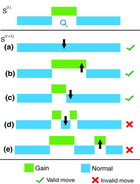 illustration of moves in the proposed iterative improvement based