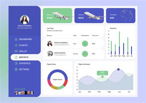 Flight Dashboard On Behance