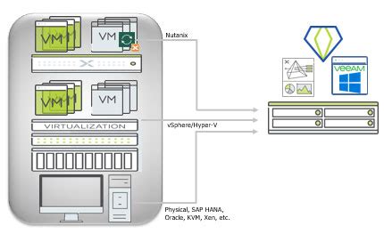 Veeam Nutanix Better Together
