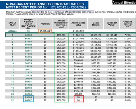How To Read Annuity Illustrations When Buying