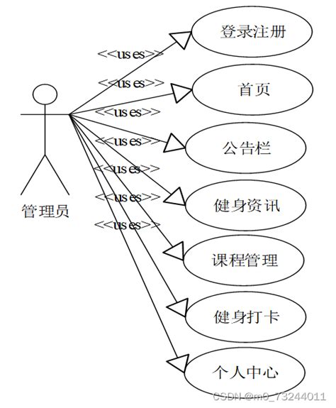 Springboot健身房管理系统毕业设计源码031807健身房管理系统 源码 Csdn博客