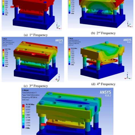 Modal Analysis Of Component Download Scientific Diagram