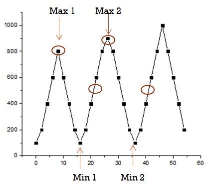 How To Set A Threshold Value How To Know The Threshold Value Programming Arduino Forum