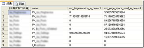 讓 Sql Server 告訴你有哪些索引應該被重建或重組 The Will Will Web