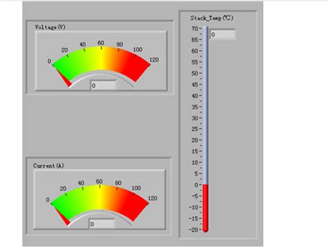 Weird Characters Received From Instrument Using Serial Communication In Labview Page 3 Ni