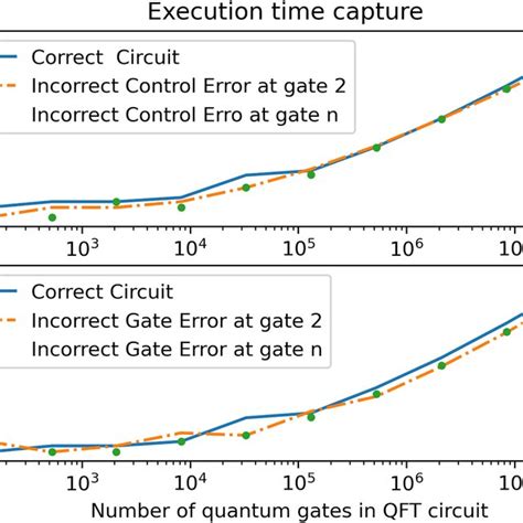 A 3‐qubit Quantum Fourier Transform Qft Circuit [25] B Abstract