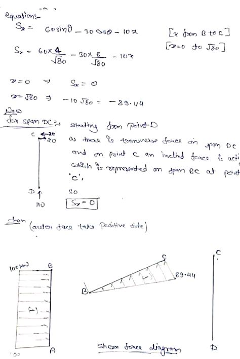 [solved] 2 Draw The Shear Bending Moment And Axial Force Diagrams For Course Hero