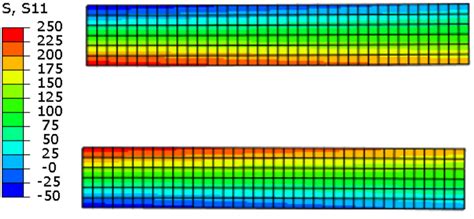 Calculation Of Field Outputs From Frames In Abaqus Cae And Abaqus