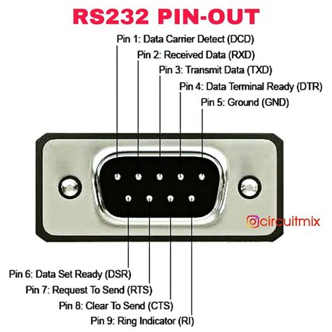 Circuitmix On Instagram “🔴 Rs232 Pin Out Configuration 😊 Save And Share 😍 Please Follow Us