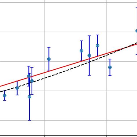 The Plot Of Hz Vs Redshift Parameter Z For Our F Q T αq N1 Download Scientific