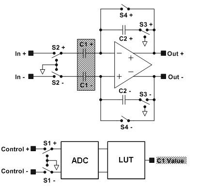Voltage Controlled Gain Circuit Download Scientific Diagram