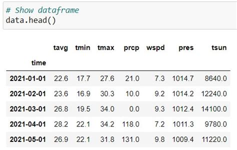 How To Get Weather Data In Python Using Meteostat Python Simplified