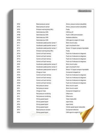 Bmw Engine Fault Codes