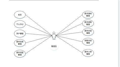 基于php的图书管理系统php图书管理系统 Csdn博客