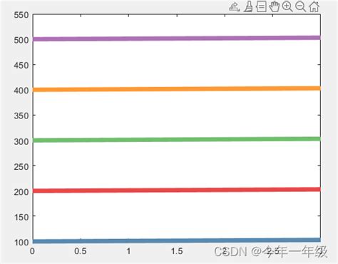 Matlab 绘图颜色参考 Linspacematlab Linspecer Csdn博客