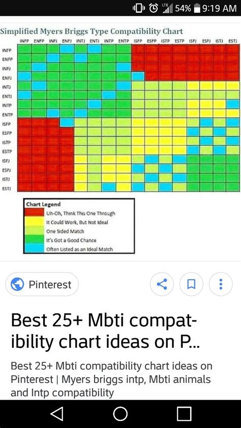 Mbti Enneagram Artofit