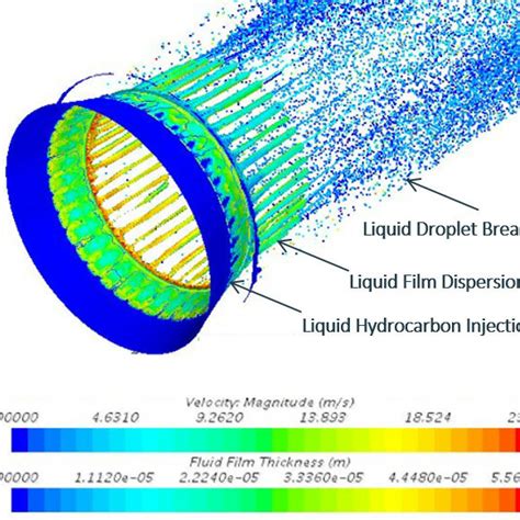 Computational Fluid Dynamics CFD Visualisation Of Liquid Hydrocarbon Download Scientific