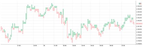 Offering Regular And Price Based Chart Types Multicharts