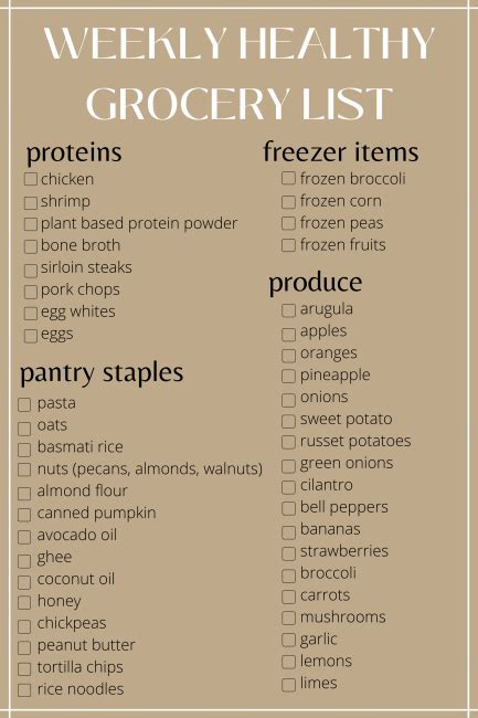 Clean Eating Grocery List On A Budget Healthy Grocery List Clean