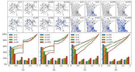 Graph Neural Networks Data Science And Analytics Thrust
