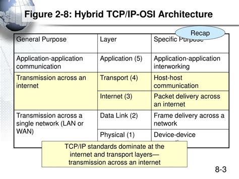 Ppt Tcpip Internetworking Powerpoint Presentation Free Download