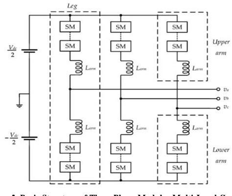 Figure 2 From Performance Of Modular Multilevel Converter In Electric Vehicles Charging Station