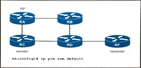 If Router Ra Is Configured As Shown Which Ipv4 Multicast Address Space Does It Use Exam4training