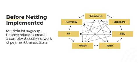 Guide To Intercompany Transactions Meaning Management And Strategies