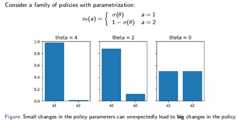 continuous control task “reacher environment” using proximal policy optimisation ppo udacity