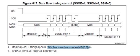 Solved I Have A Problem Of Using Spi In Stm32h753vit6 Chi Stmicroelectronics Community