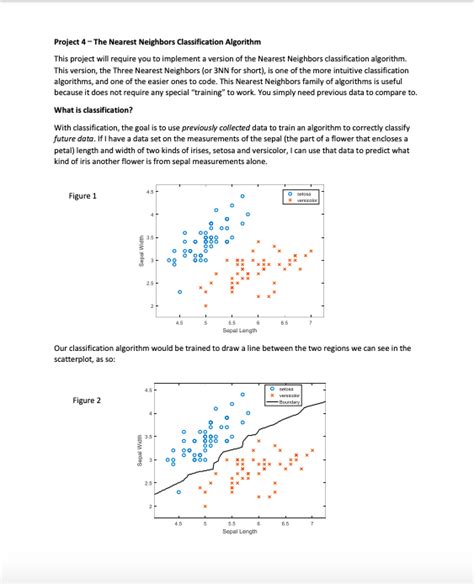 Project 4 The Nearest Neighbors Classification