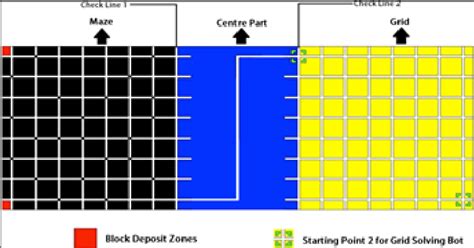 figure 1 from design and implementation of swam robotics using flood fill algorithm semantic