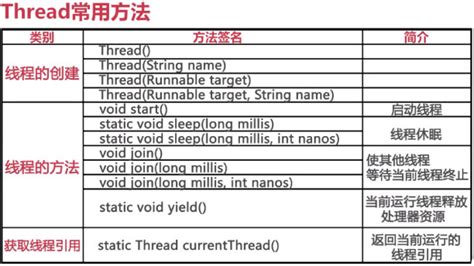 「java教程」多线程 秋过冬漫长