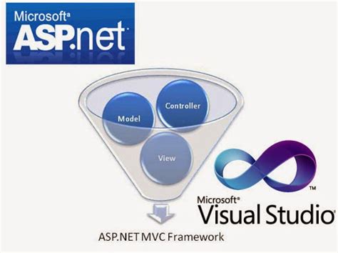 Koneksi Database Sql Server Dengan Aspnet Mvc Menggunakan Entity