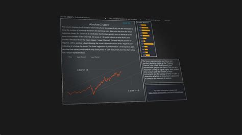 Interactive User Guides
