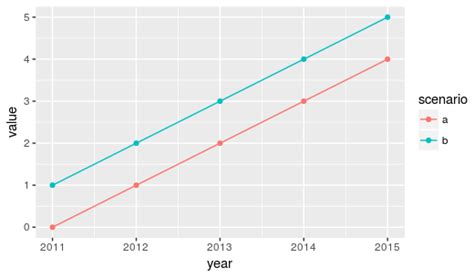 r facet grid plot of differences between groups using ggplot2 stack