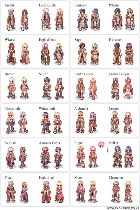 Like Hell Ragnarok Online Job Sprites